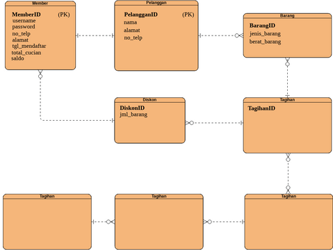 erd | Visual Paradigm Community